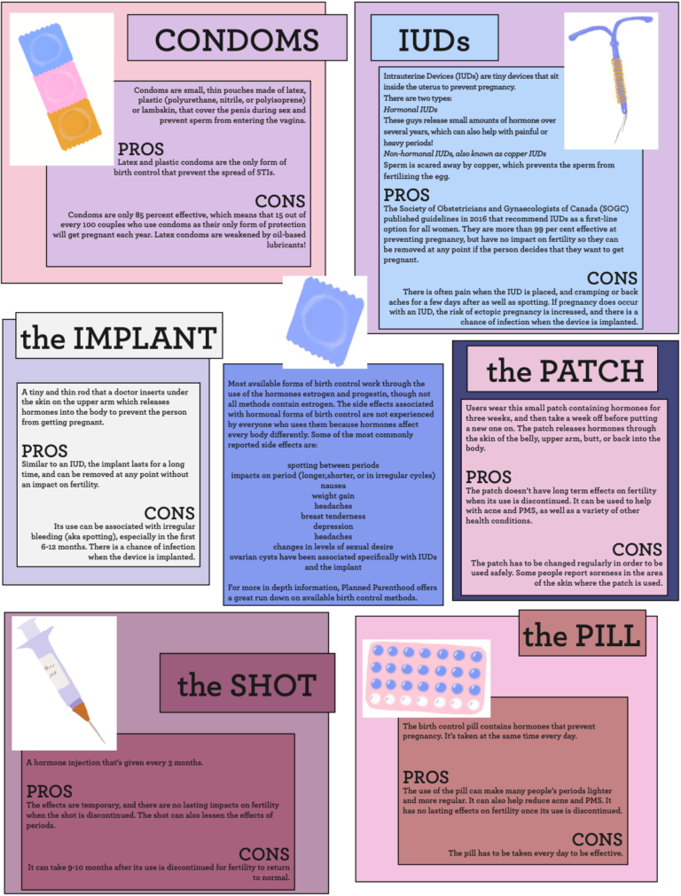 Bias in Birth Control - The McGill Daily